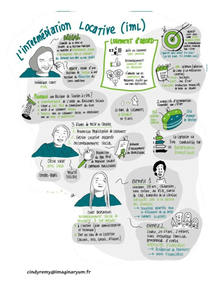 Fiche pratique IML - Fédération des acteurs de la solidarité